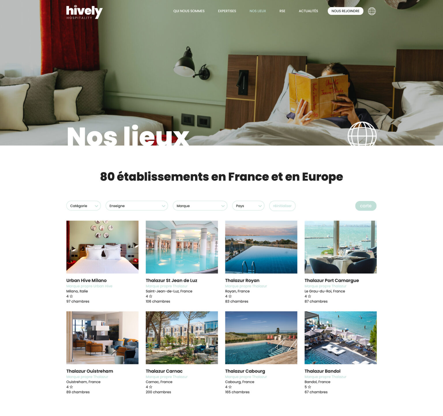 Hively Hospitality - Fred Fischer